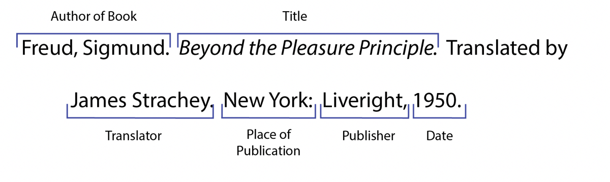 How to Cite a Textbook in APA, MLA & Chicago Style | Ziddu
