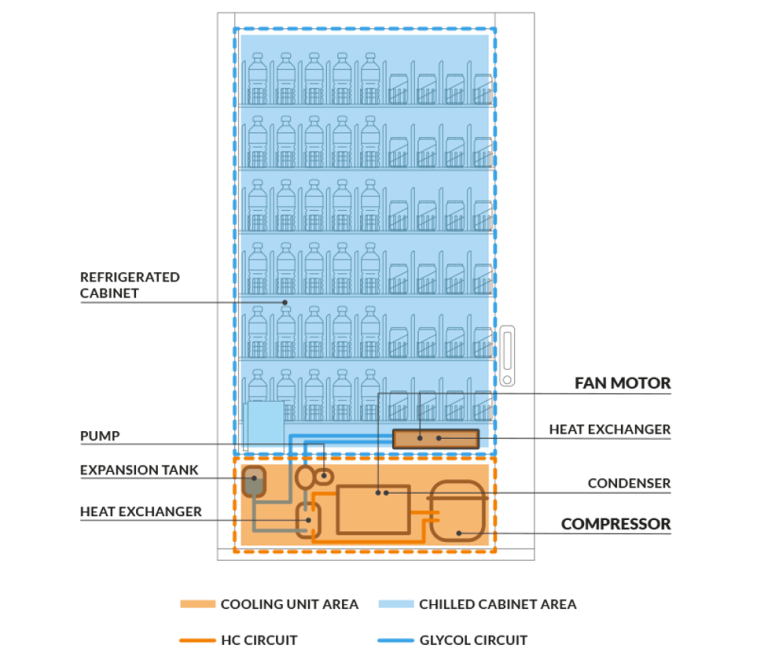The Future of Eco-Friendly Vending Machine Technology Has Arrived with SandenVendo HC R290 | Ziddu