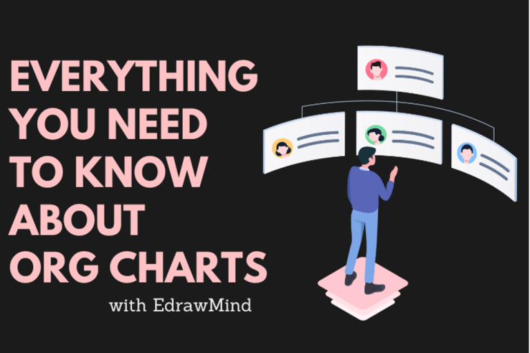 Everything You Need To Know About Organizational Charts | Ziddu
