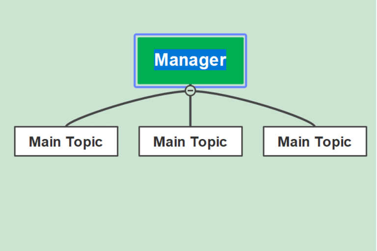Everything You Need To Know About Organizational Charts | Ziddu